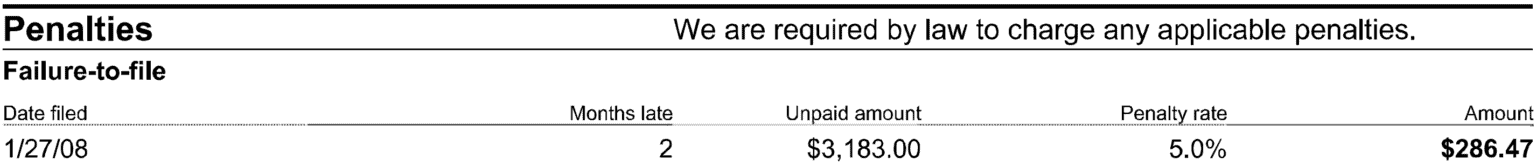 IRS Notice CP14: What It Is and How to Respond - Choice Tax Relief