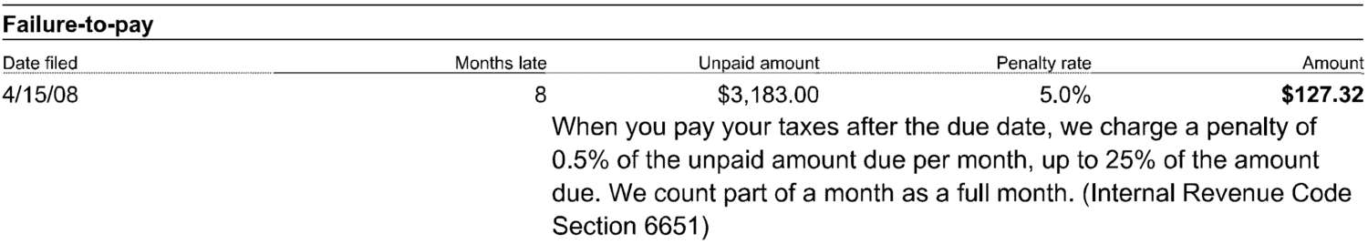 IRS Notice CP14: What It Is and How to Respond - Choice Tax Relief