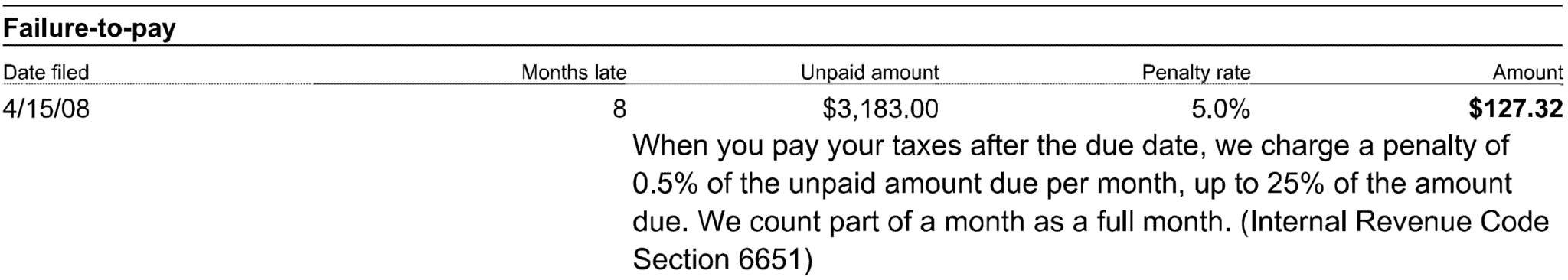 IRS Notice CP14: What It Is and How to Respond - Choice Tax Relief