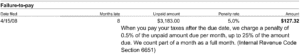 IRS Notice CP14: What It Is and How to Respond - Choice Tax Relief