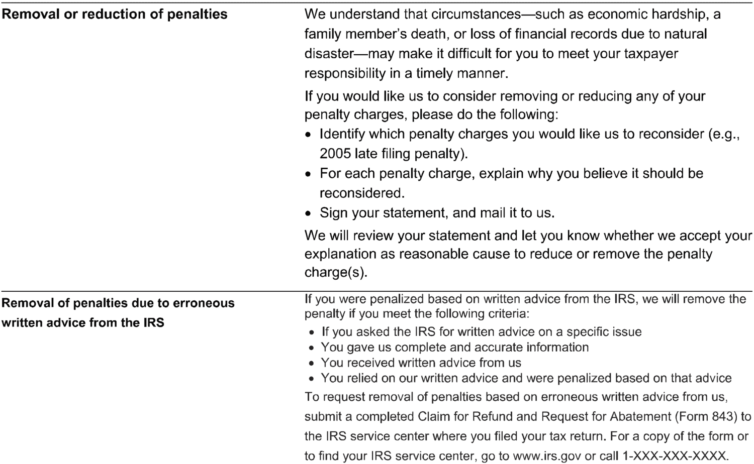 IRS Notice CP14: What It Is and How to Respond - Choice Tax Relief