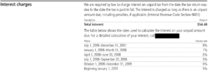 IRS Notice CP501: What It Is and How to Respond - Choice Tax Relief