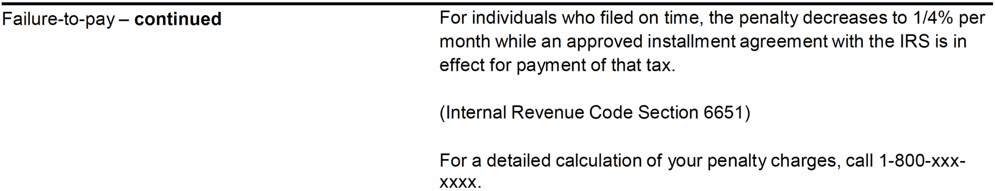 IRS Notice CP503: What It Is and How to Respond - Choice Tax Relief