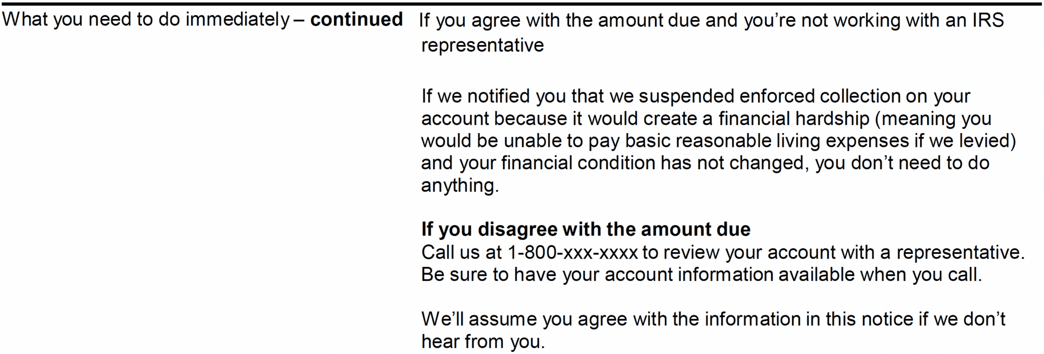 IRS Notice CP504: What It Is and How to Respond - Choice Tax Relief