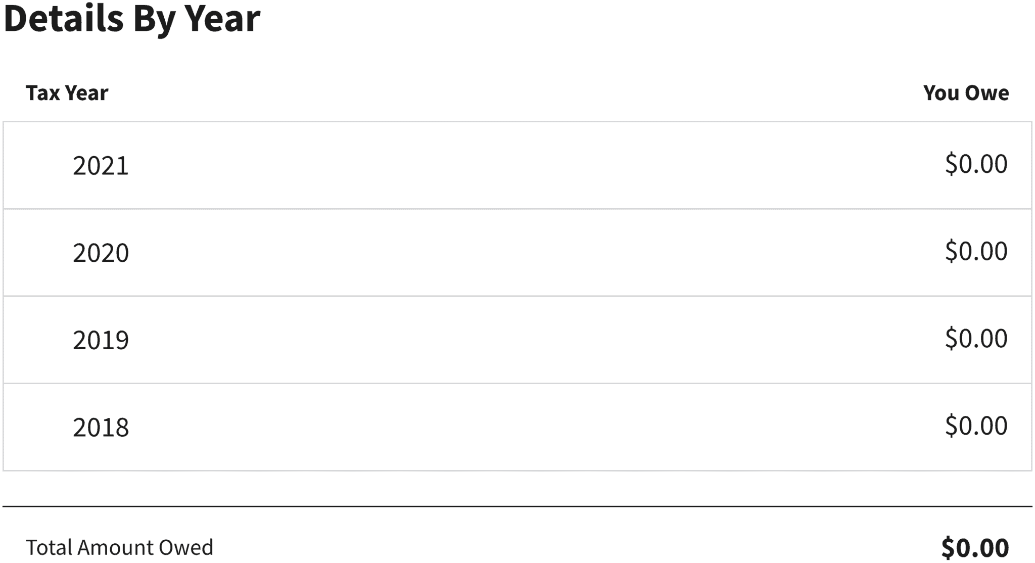 IRS SFR (Substitute For Return) Explained by a CPA - Choice Tax Relief