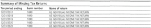 IRS Notice LT16: What It Is and What to Do - Choice Tax Relief